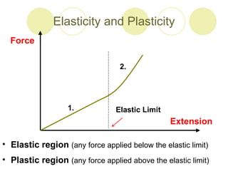 Hooke's law and Moments | PPT