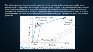 Hooke’s Law and Stress-Strain Curve.pptx