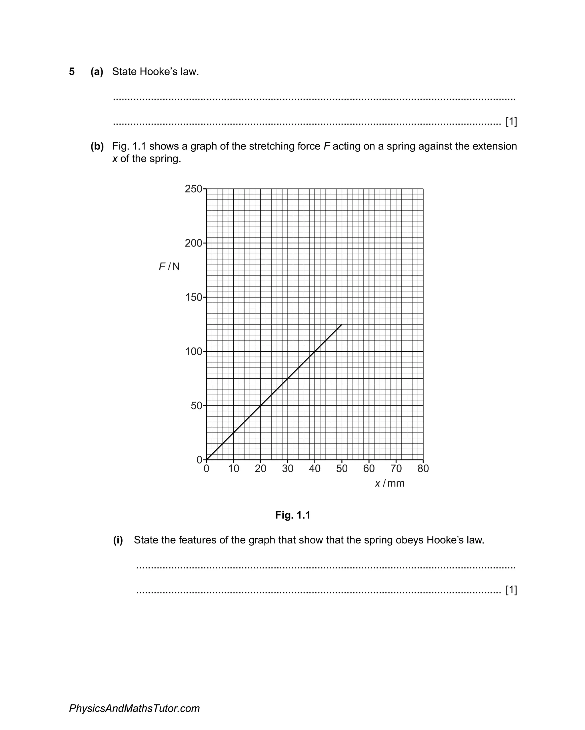 Hooke's Law QP.pdf