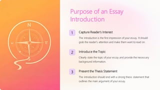How to Write an Essay Introduction? Examples & Steps | PPT