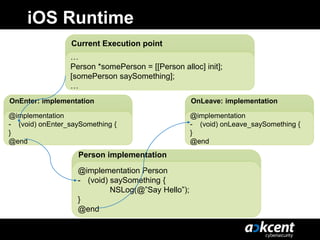 Hooking101 - Deeper on iOS Island | PPT