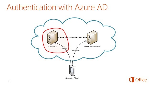 Hooking SharePoint APIs with Android