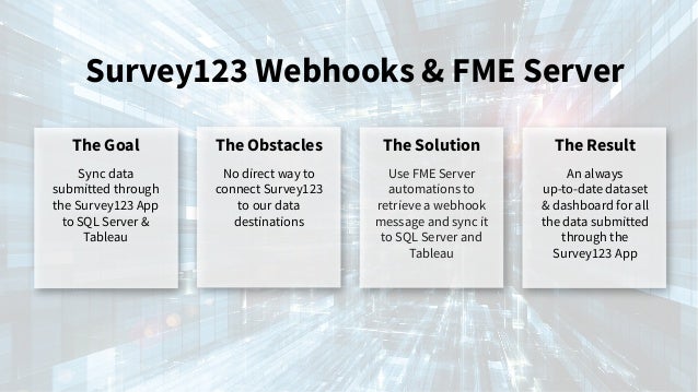 Hook, Line, and Sinker: Reeling in ArcGIS Webhooks | PPT
