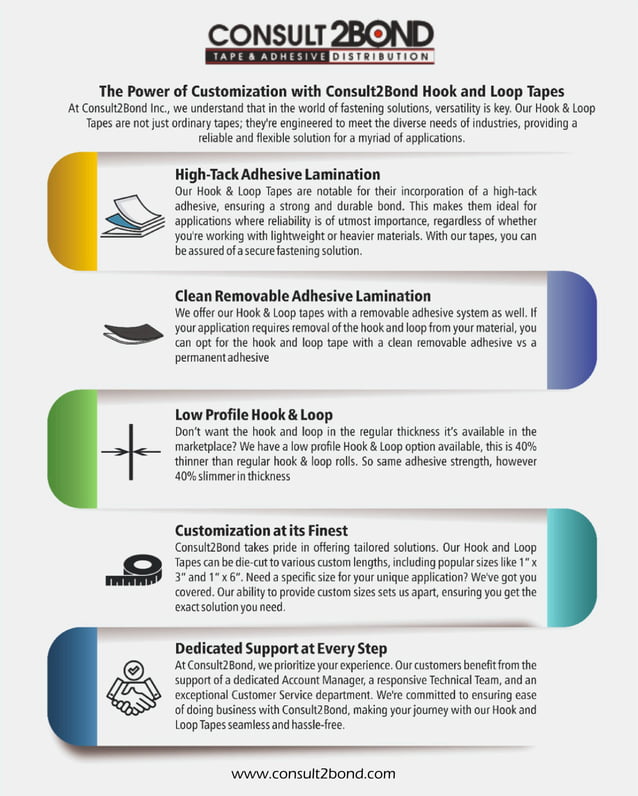 Customization Hook and Loop Tapes with Consult2Bond | PDF