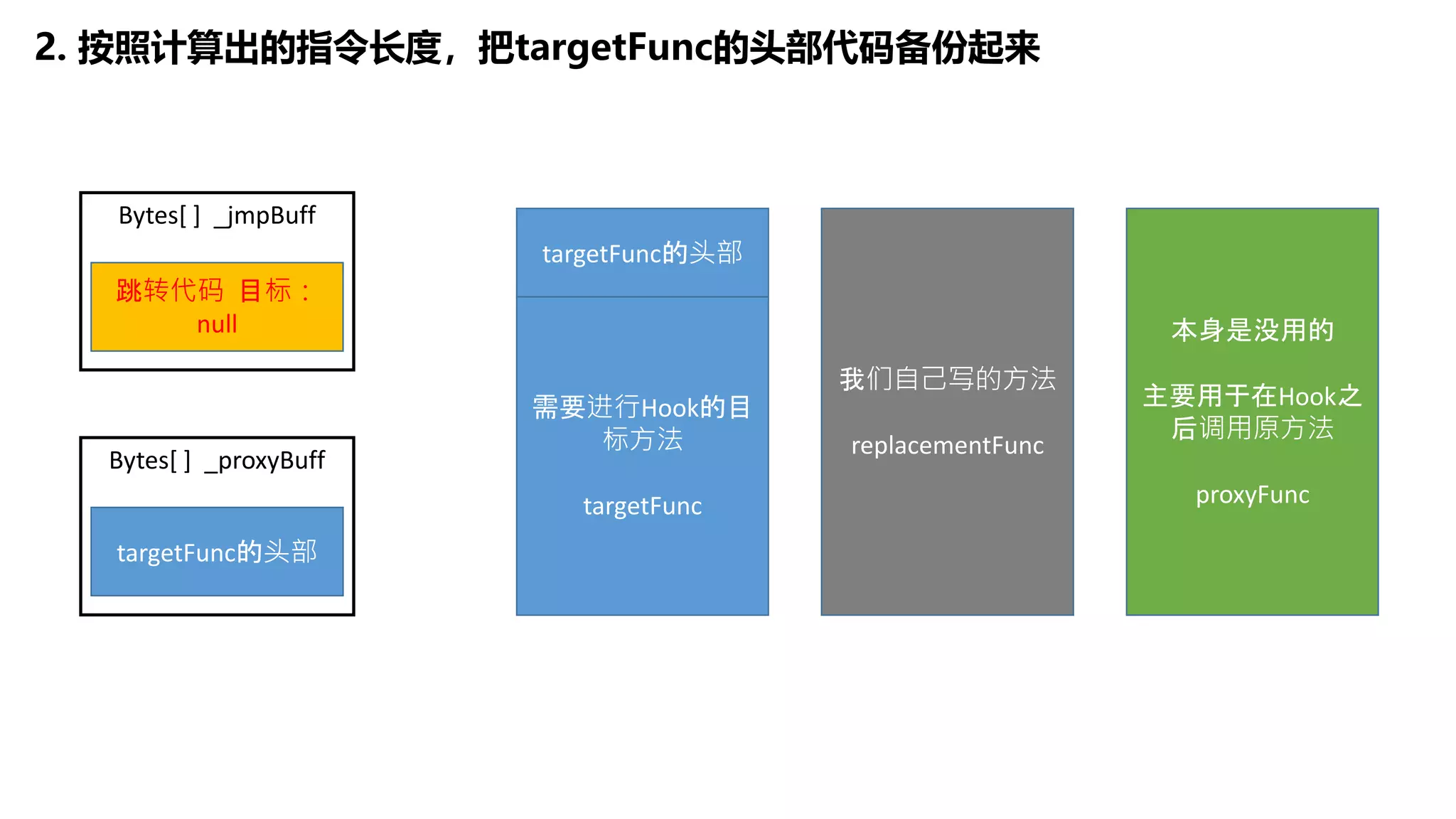 Hook原理简介 new.pptx