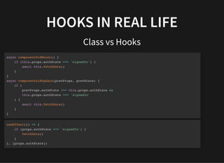 Deep Dive into React Hooks | PDF