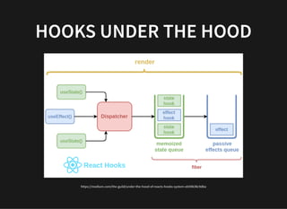 Deep Dive into React Hooks | PDF