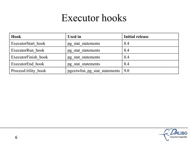 Hooks in postgresql by Guillaume Lelarge | PPT