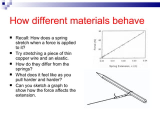Hook's law | PPT