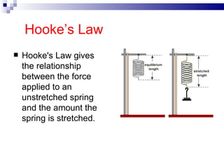 Hook's law | PPT | Physics | Science