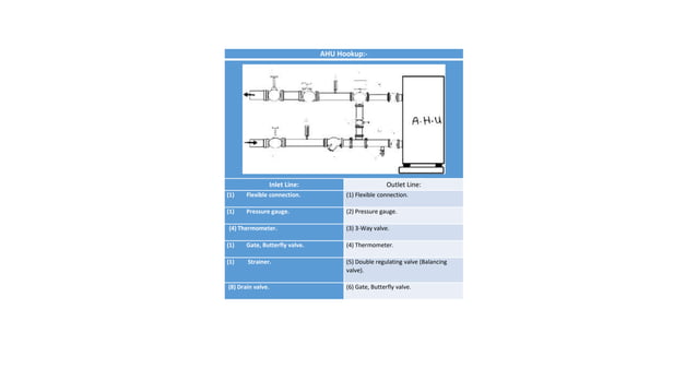 AHU HOOK UP