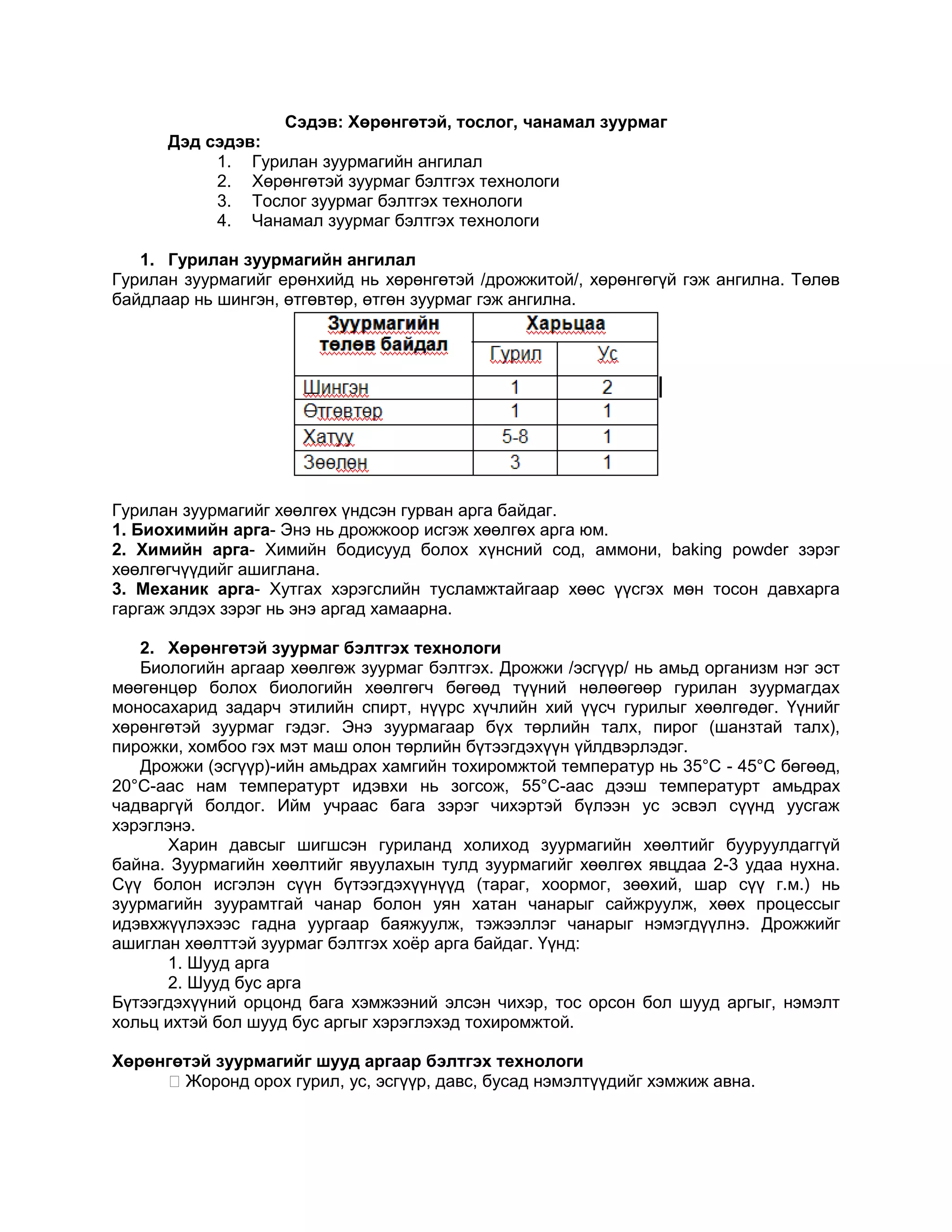 Hool uildverleliin tehnologi lekts 15 | DOCX