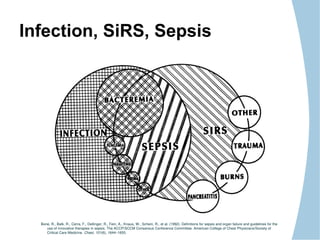 Approved to sepsis and sepsismanagement.ppt