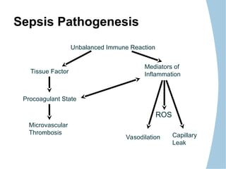 Approved to sepsis and sepsismanagement.ppt