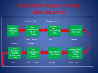 Hoor cookin oil | PPTX