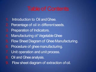 Hoor cookin oil | PPTX