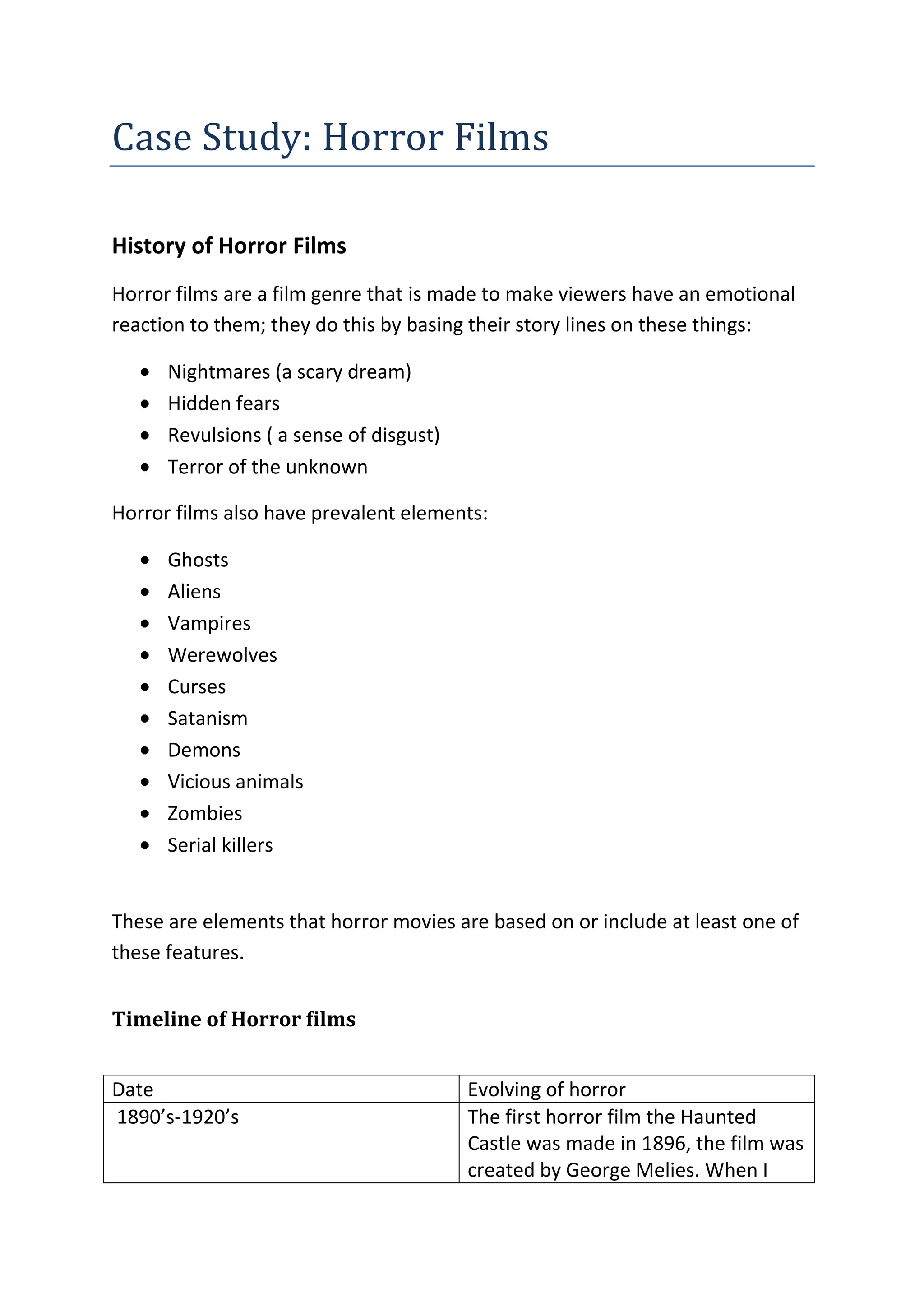 Hooror films case study | DOCX