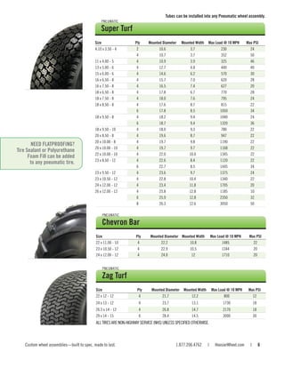 Hoosier Wheel Product Catalog | PDF