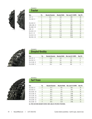 Hoosier Wheel Catalog | PDF