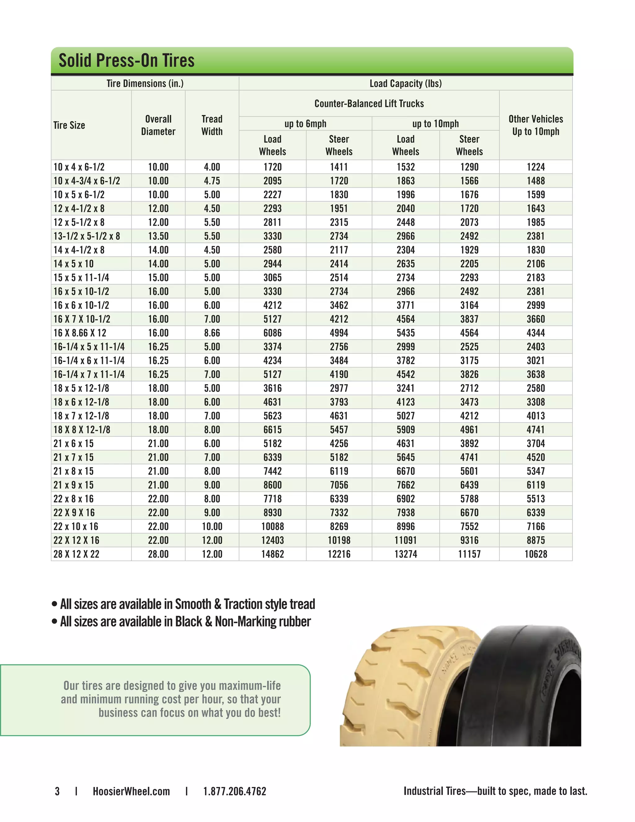 Hoosier Industrial Tire Catalog | PDF