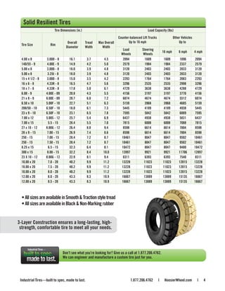 Hoosier Industrial Tire Catalog | PDF