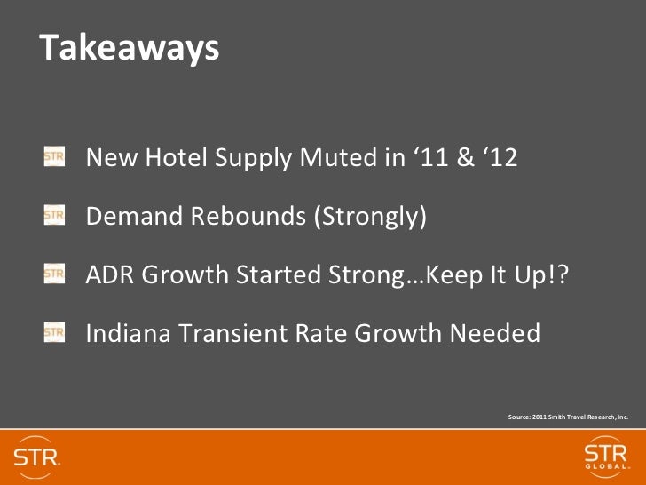 STR: Hotel Industry Overview