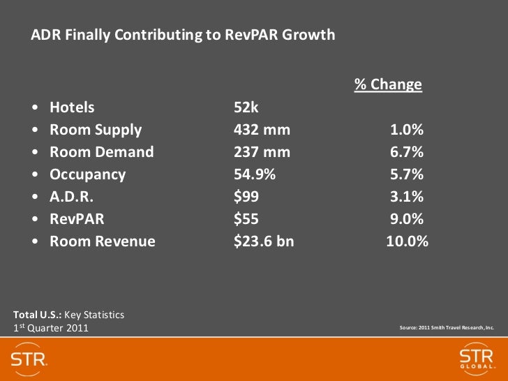STR: Hotel Industry Overview