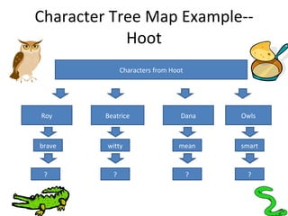 Hoot multiresource presentation | PPT