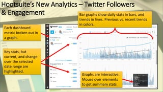 A Visual Tour of Hootsuite's New Analytics | PPT