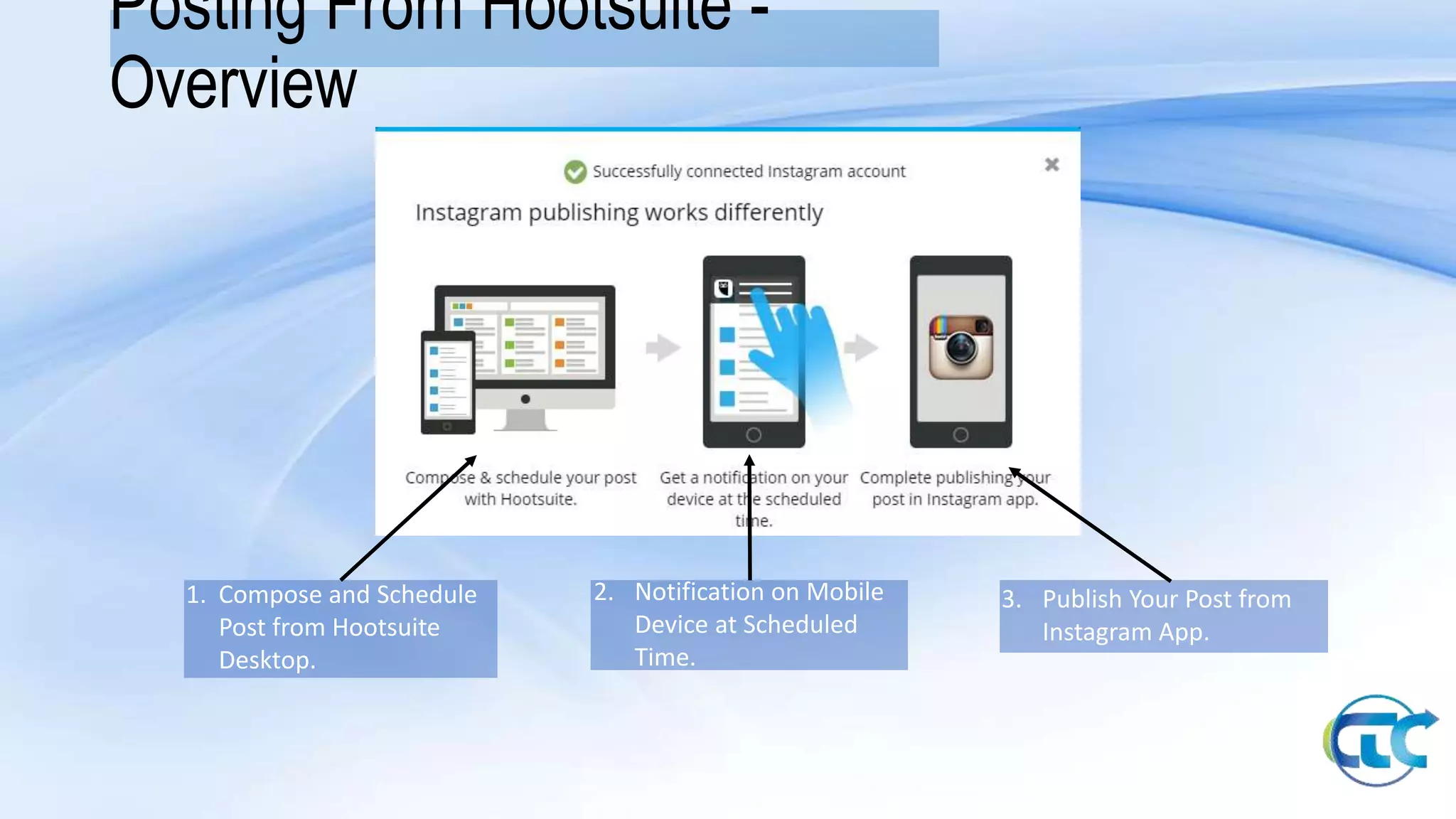 A Visual Guide to Scheduling and Managing Instagram Content with ...