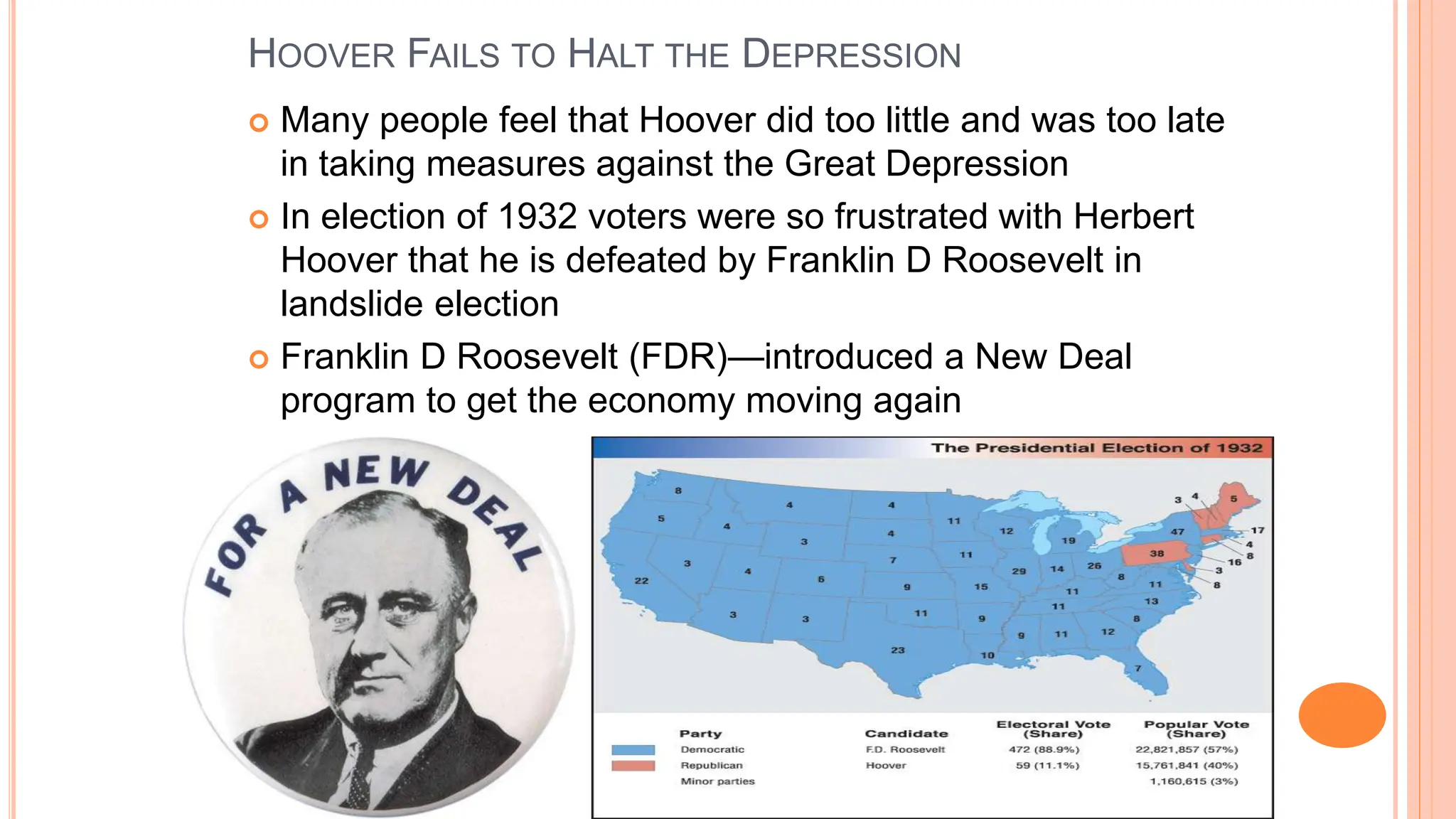 Hoover Policies throughout the Great Depression | PPTX