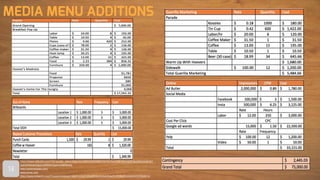 Media Planning Project Part II | PDF | Bars & Restaurants | Attractions