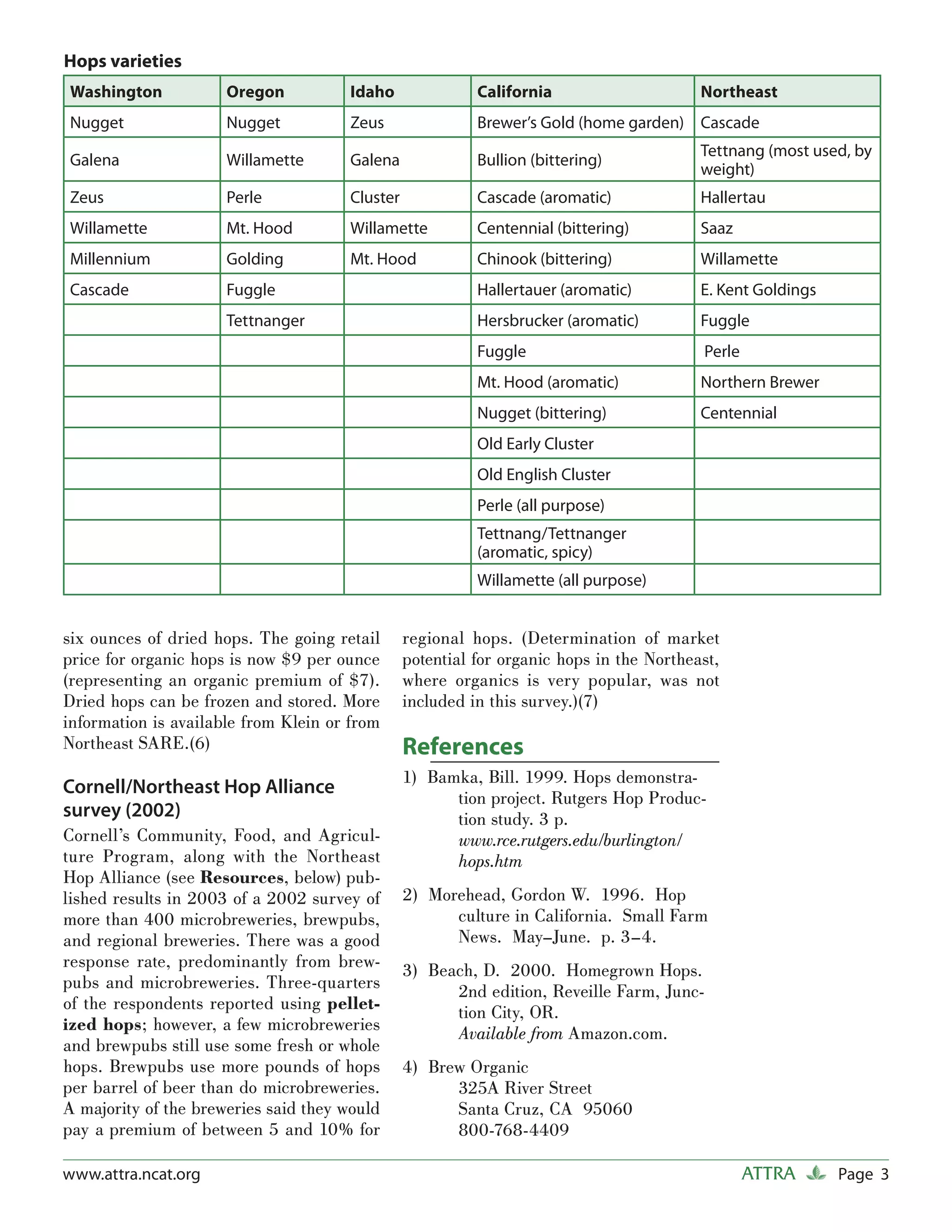 Hops: Organic Production | PDF