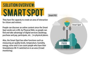 Hop Ubiquitous solutions | PDF | Indoor Environmental Quality | Home & Garden