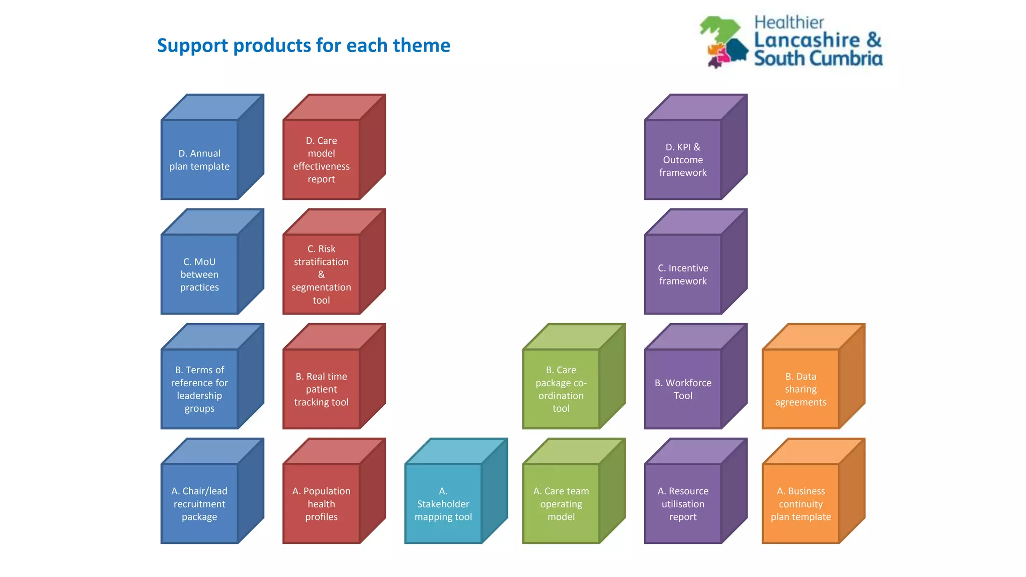 PCN development event | PPTX