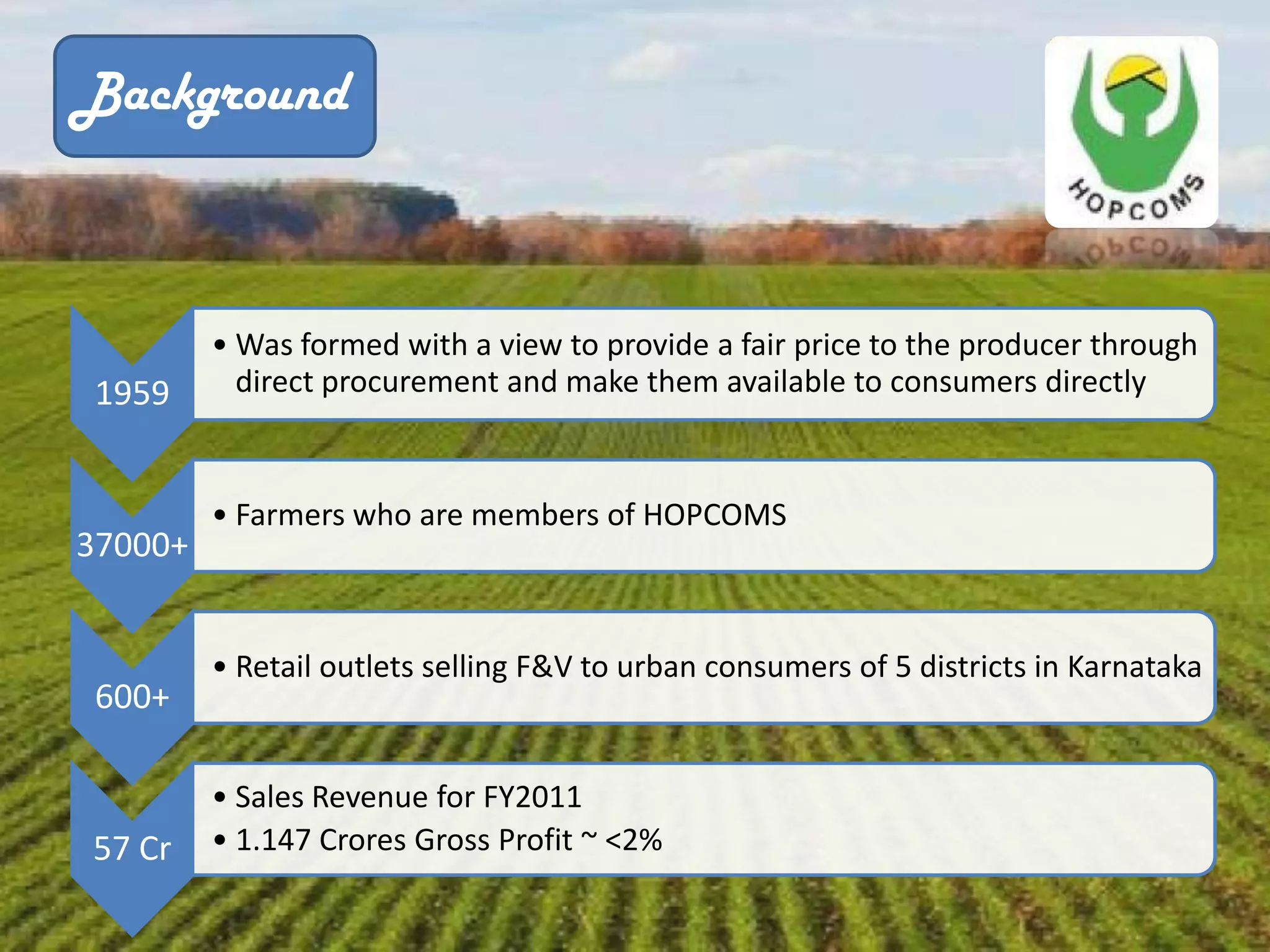 Hopcoms ppt | PPTX