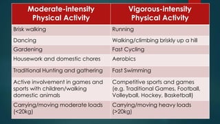 HOPE-1-MODULE-3.pptx