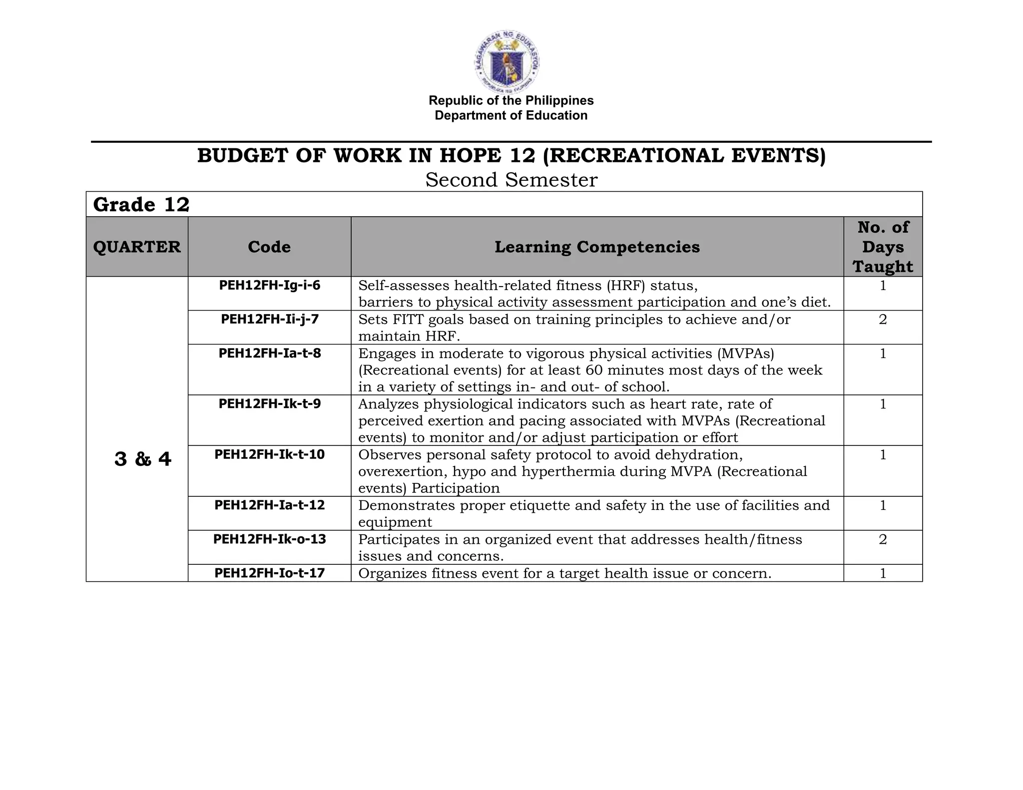 HOPE-12- HOPE-12-Budget-of-Work-Q3-4.doc