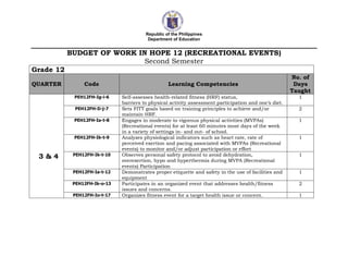 HOPE-12- HOPE-12-Budget-of-Work-Q3-4.doc