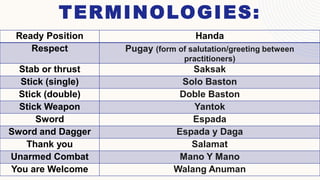 HOPE-2-MODULE-3-ARNIS.pdf Grade 11 hope 2 | PDF