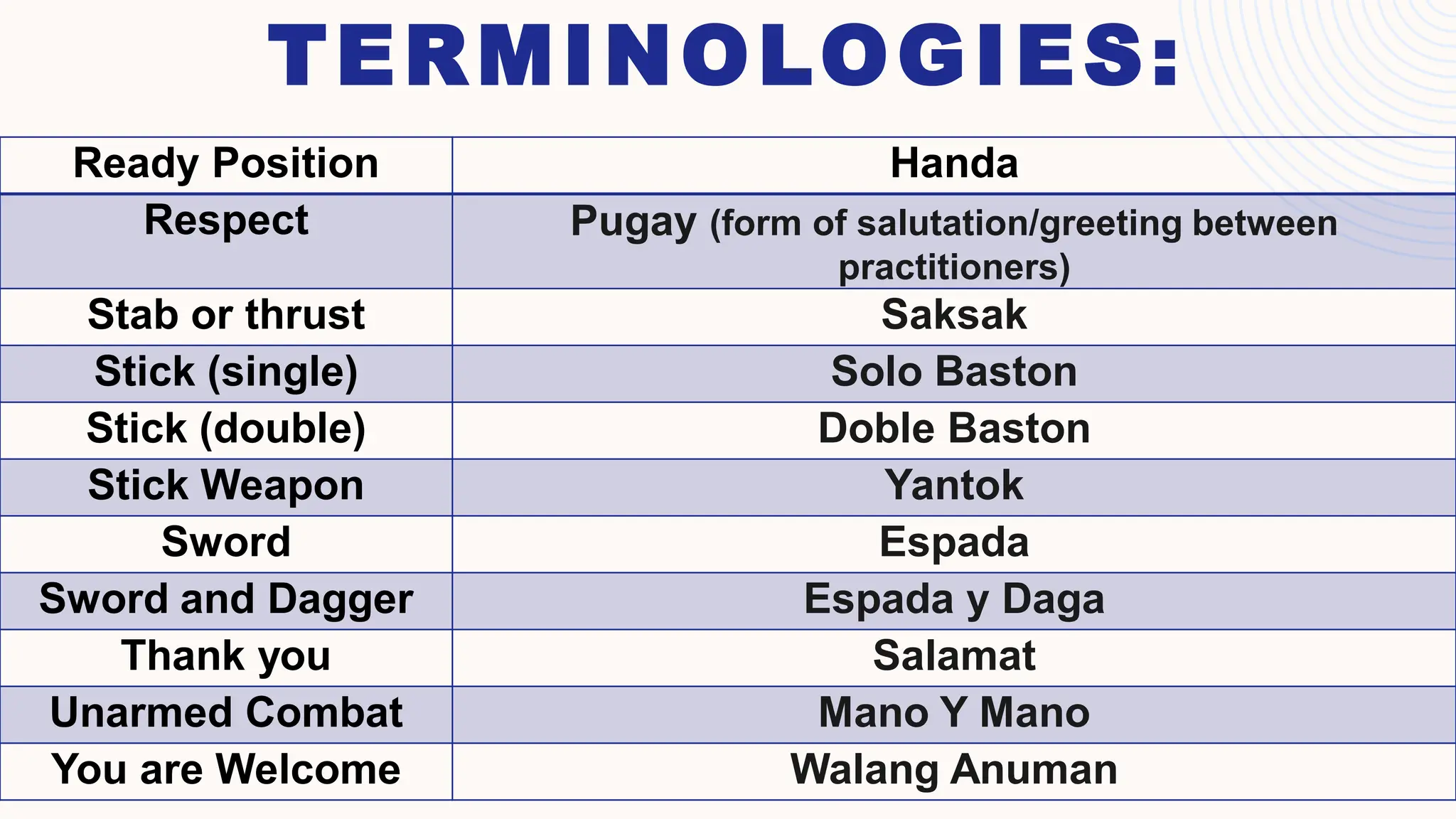 HOPE-2-MODULE-3-ARNIS.pdf grade 11 quarter 3 | PDF