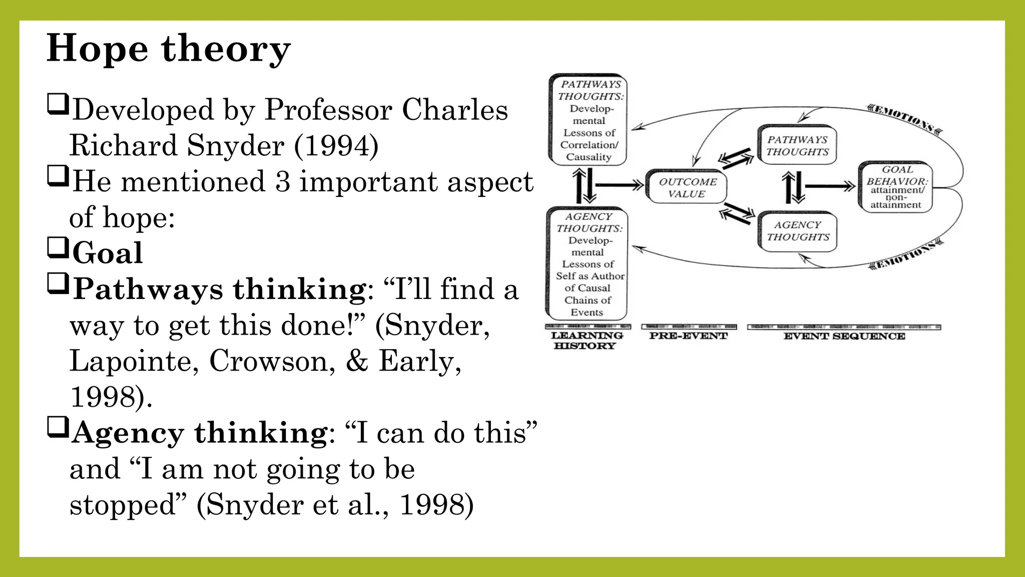 hope a positive cognitive state and quality | PPTX