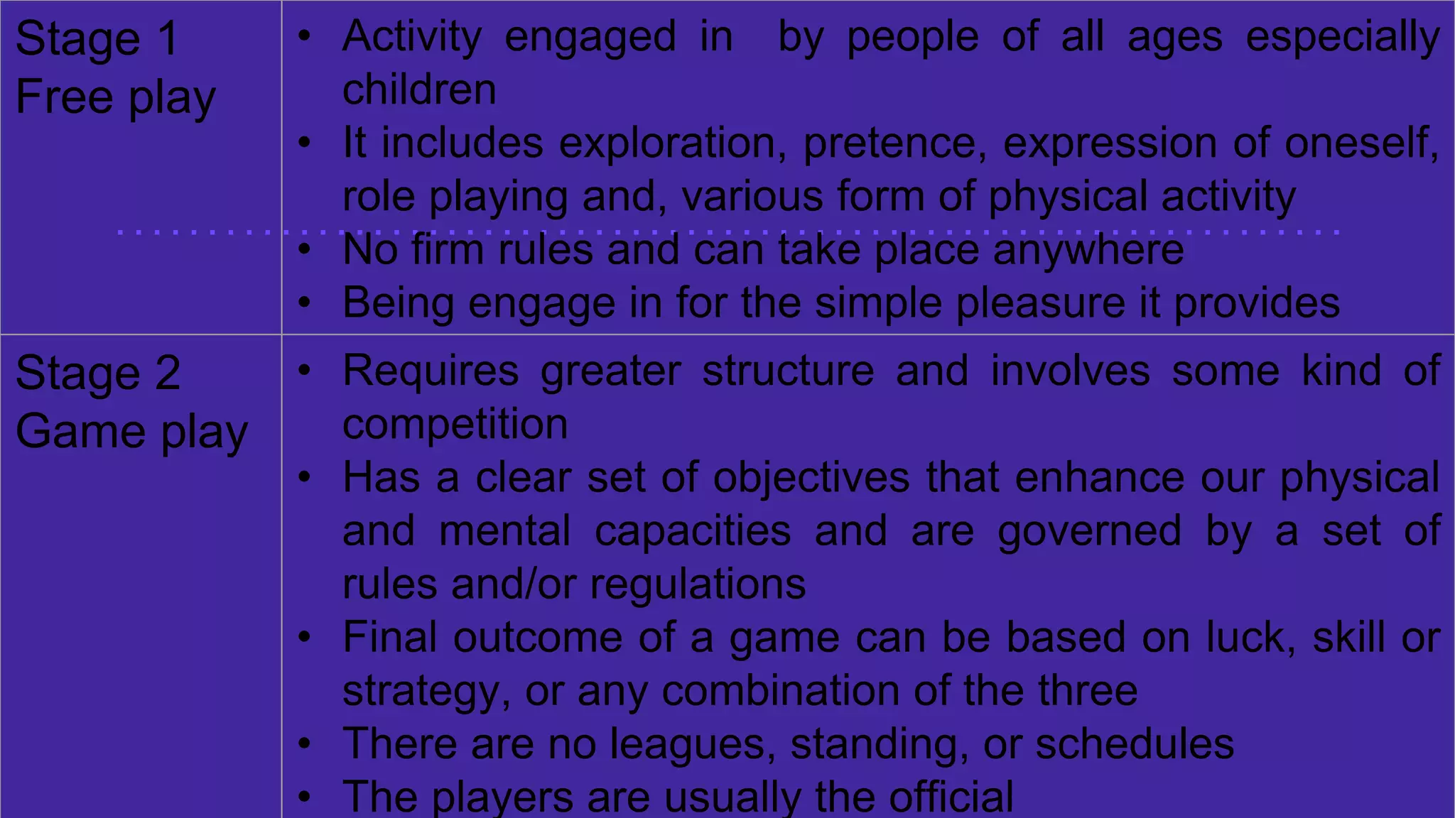 The Continuum of Physical Activity and Sport | PPTX