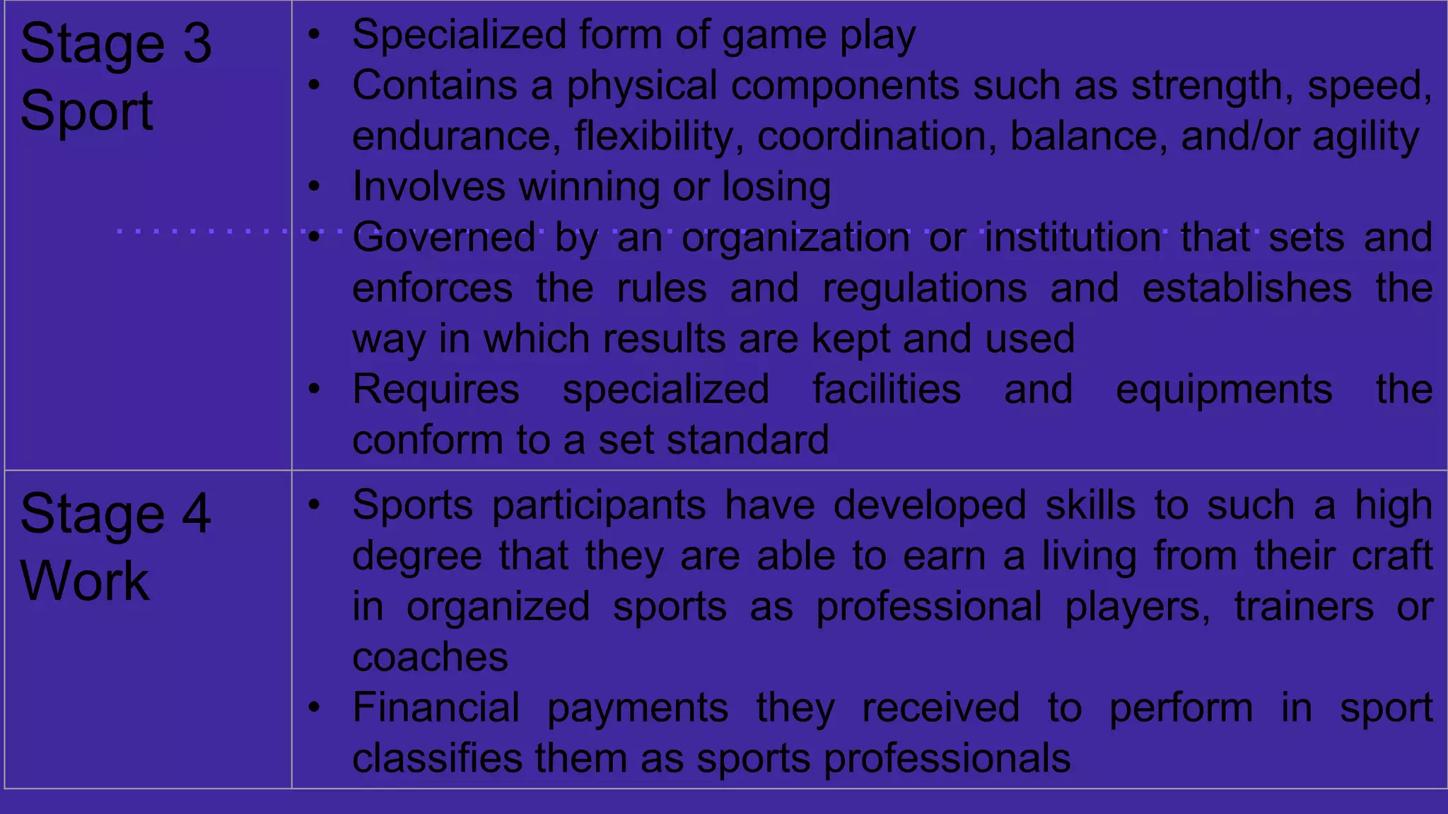 The Continuum of Physical Activity and Sport | PPTX