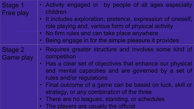The Continuum of Physical Activity and Sport | PPTX