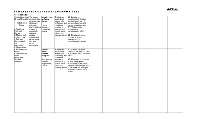 HOPE 3-FIDP-Physical-Education-and-Health.pdf | Prom | Personal ...