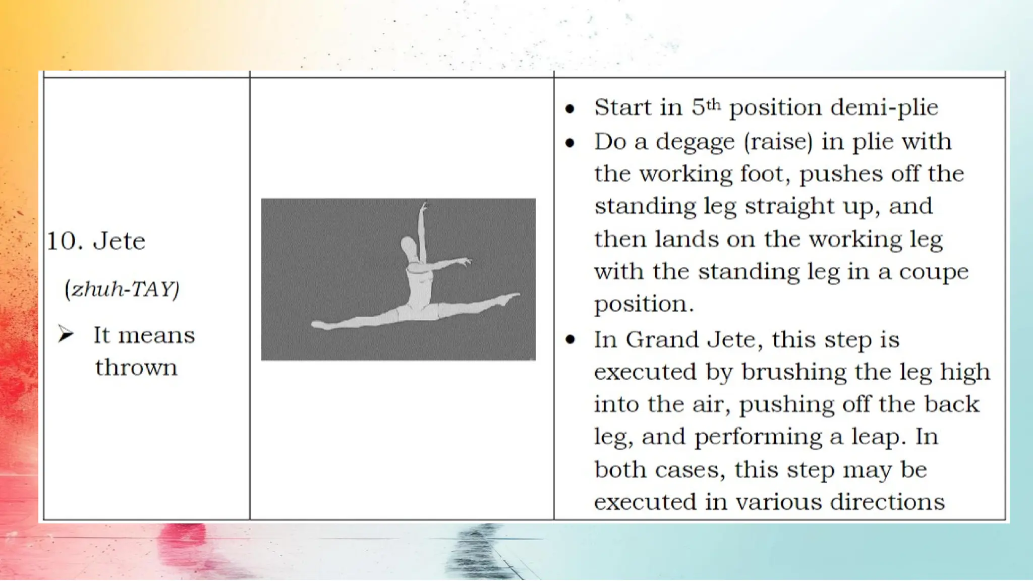 Hope 3 2, properties of dance and functions.pptx