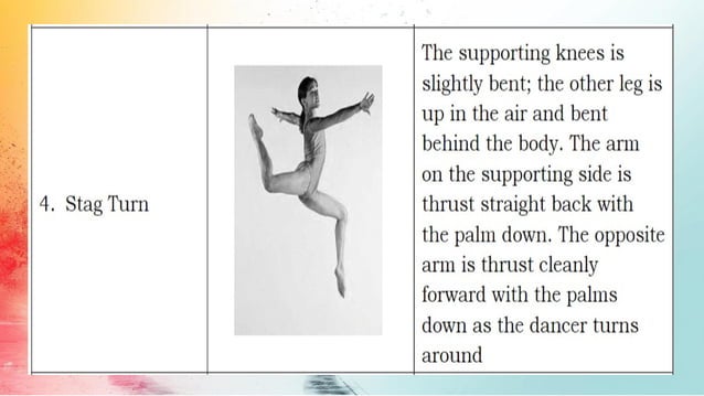 Hope 3 2, properties of dance and functions.pptx