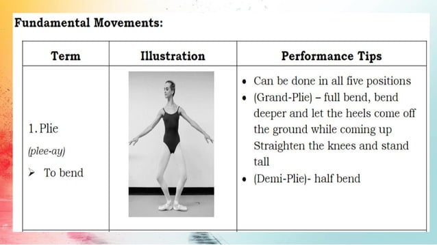 Hope 3 2, properties of dance and functions.pptx