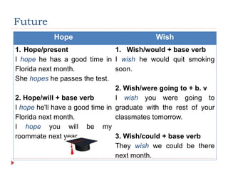 Hope and Wish | PPTX